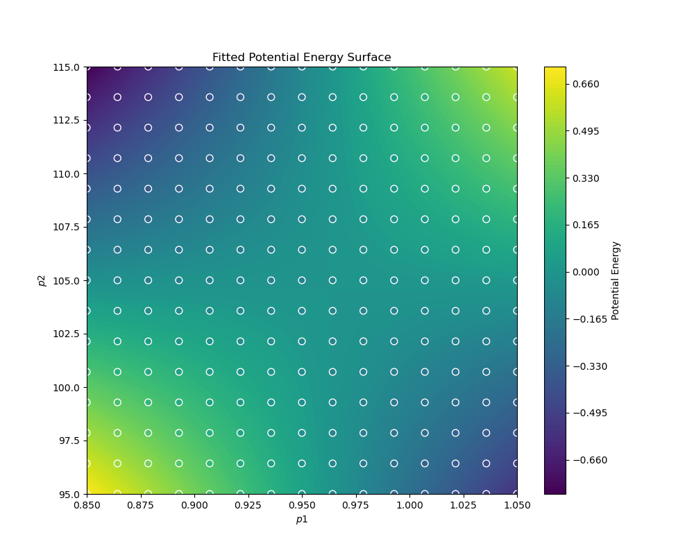 Tutorial: multidimensional dihedral PES in ORCA + visualization ...